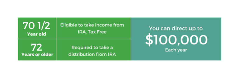 IRA Qualified Charitable Distributions - Diocese of Kansas City-St. Joseph